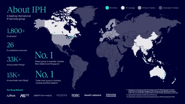 About IPH | IPH Limited